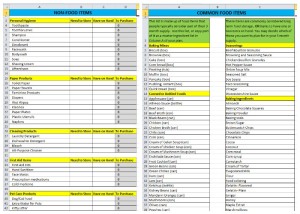 Food Storage Inventory Spreadsheets You Can Download For Free ...